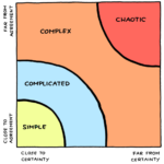 Was ist agil? Definition - das agile Unternehmen