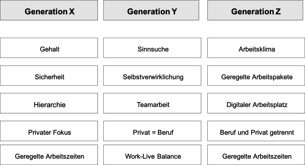 Generationenmanagement Hybride Teams | Agile Unternehmen