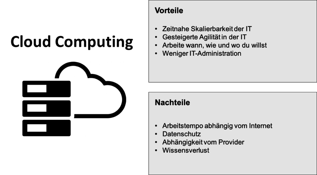 vorteile-nachteile-von-cloud-computing - Agile Unternehmen vorteile-nachteile-von-cloud-computing - Agile Unternehmen