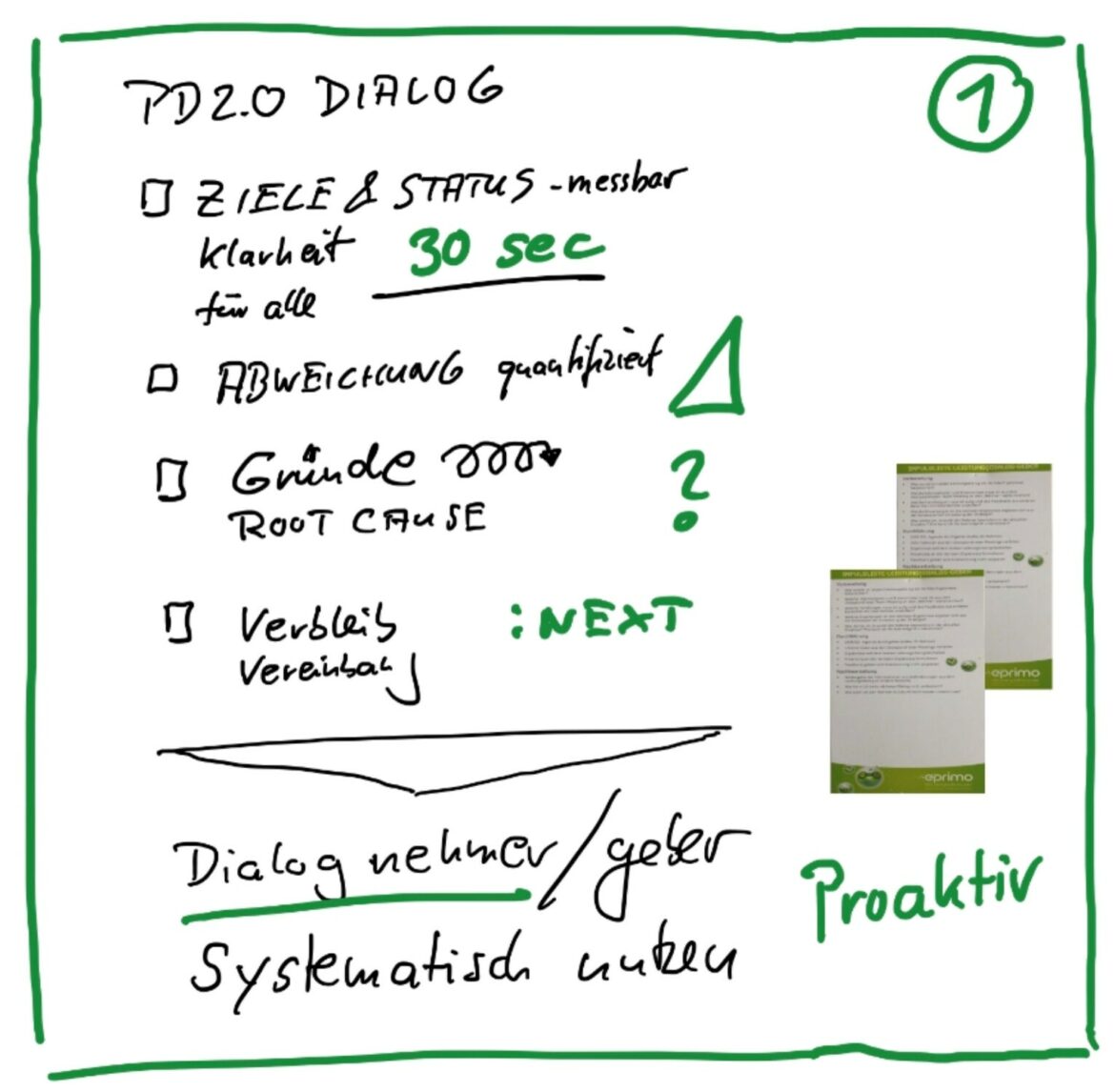 establishing framework - the drumbeat for performance synchronized with ...