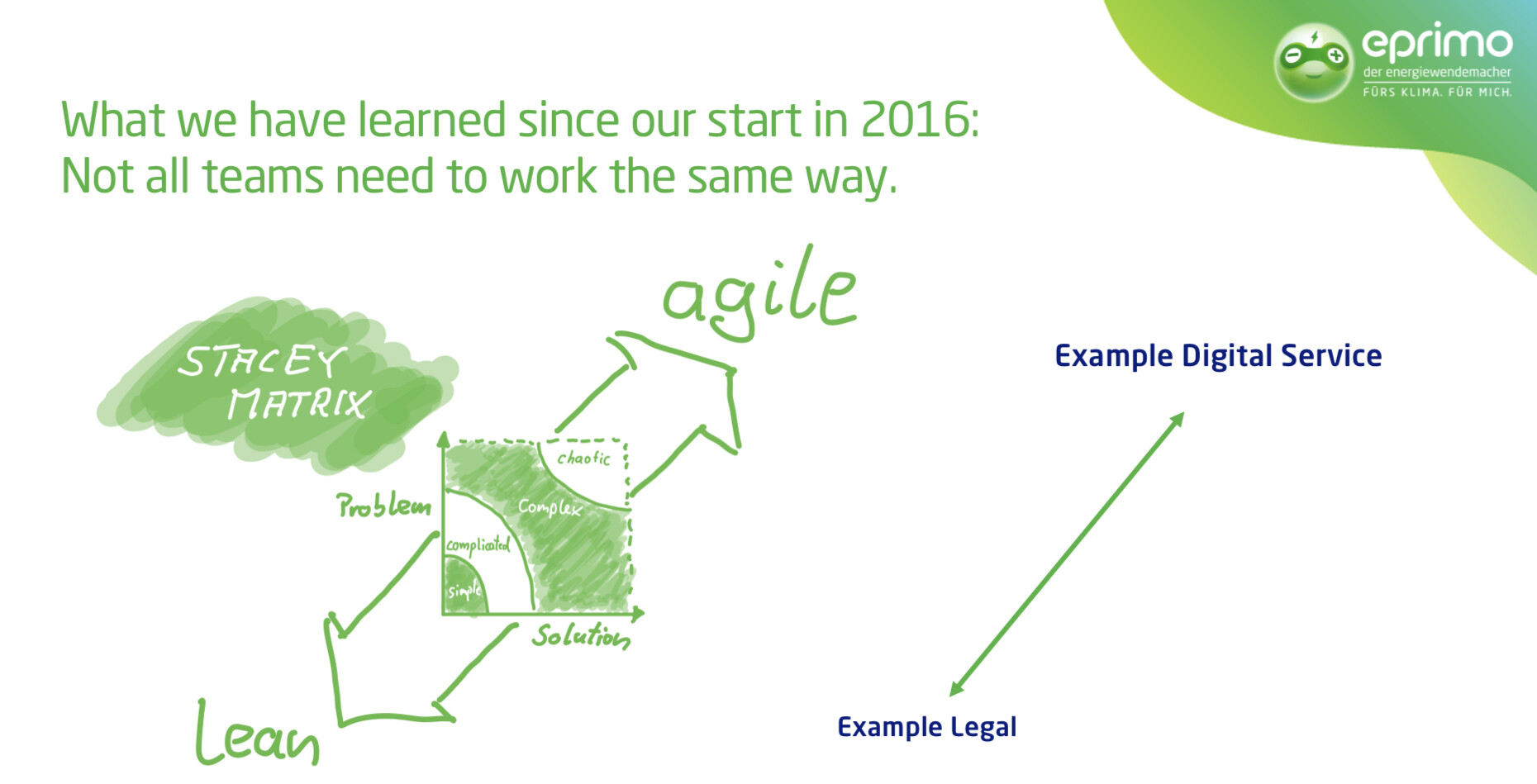 Creating Culture - WE, driving change by ourselves, for ourselves